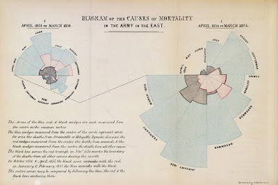 FASCINATING FACTS OF MATHEMATICS: FLORENCE NIGHTINGALE'S CONTRIBUTION ...