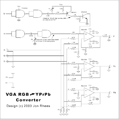 Tutorial: VGA TO Y/PB/PR