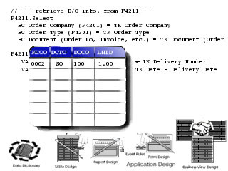 JD Edwards - Notes: BSFN: ValidateAccountNumber (XX0901)