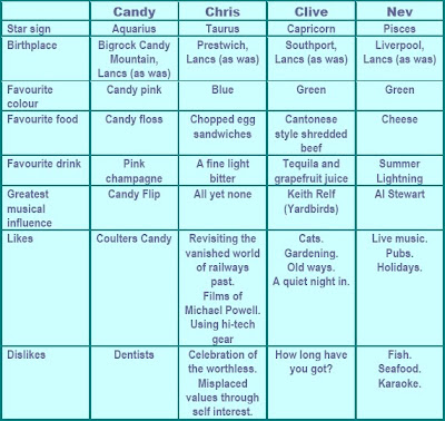 LUNCHTIME LEGENDS: About the Lunchtime Legends