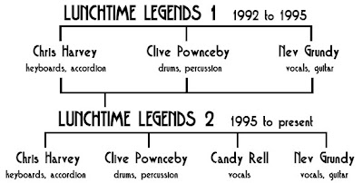 LUNCHTIME LEGENDS: About the Lunchtime Legends