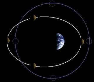 Mundo !: Fases da Lua!