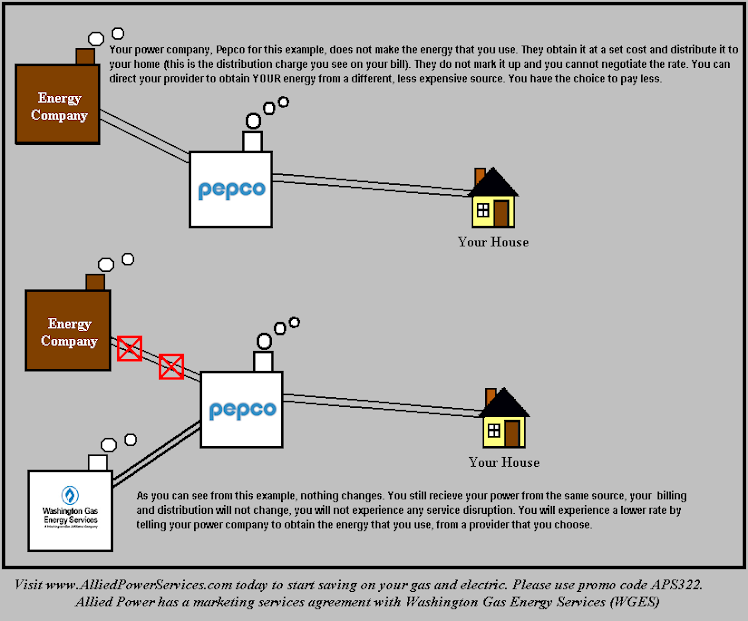 Lower Your Energy Bill in minutes....FOR FREE. Pepco | BGE | Delmarva ...