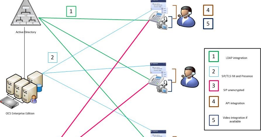 Microsoft office communicator plugin - berlindahalo