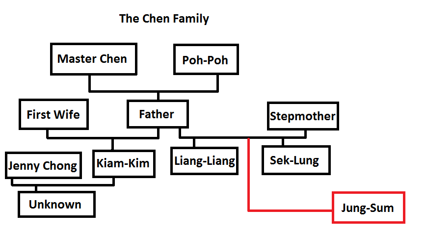 It Takes Being Chained to Understand Freedom: The Chen Family
