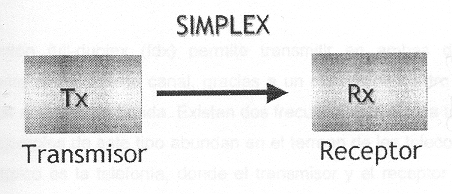 DULCE SANTOS: ¿QUE ES Simplex, Hafl dúplex, Y Full dúplex?