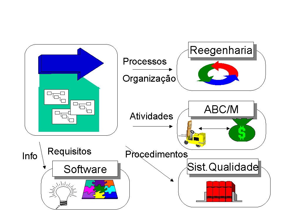 Reengenharia-X-Qualidade Total: Reengenharia. Reengenharia-X-Qualidade Total: Reengenharia.