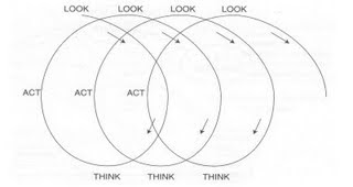 to be an educator: TUGASAN KELAS: KONSEP DAN MODEL KAJIAN TINDAKAN