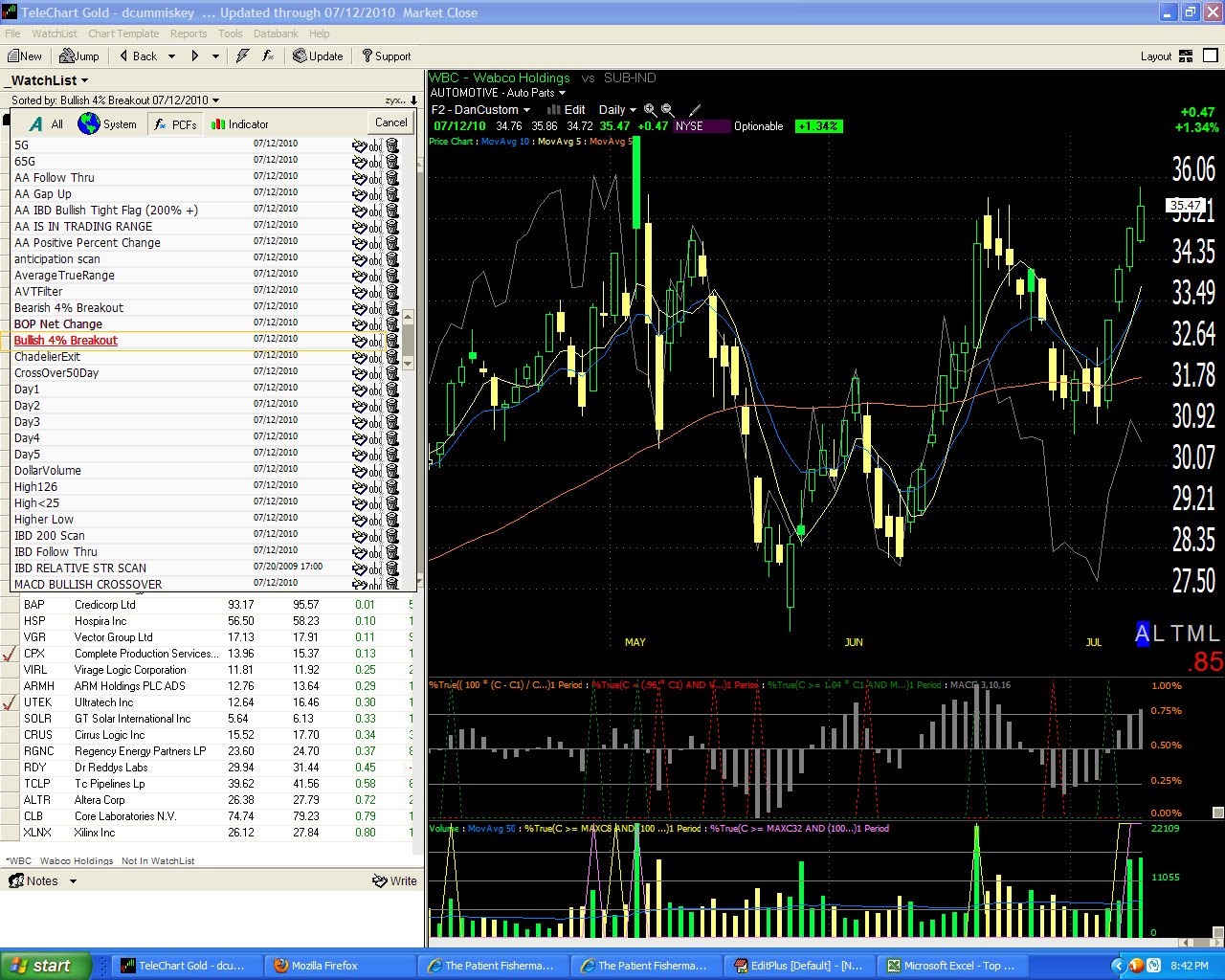 How To: Apply StockBee 4% Break-Out to the Top 50 Watch Lists | The ...