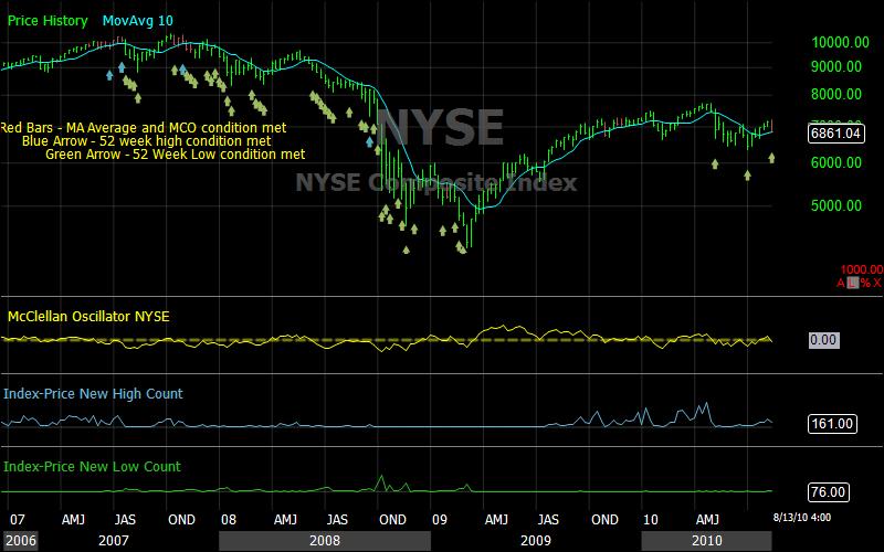Hindenburg Layout | The Patient Fisherman