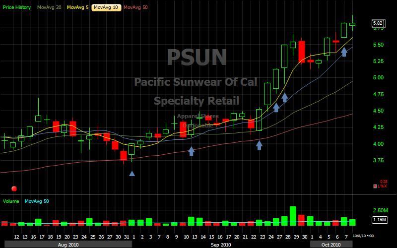 October 2010 | The Patient Fisherman