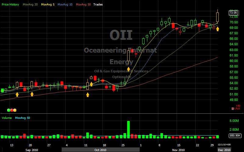 December 2010 | The Patient Fisherman