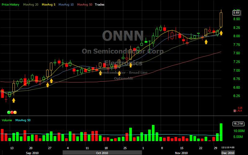 December 2010 | The Patient Fisherman