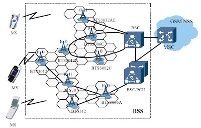 Communication Engineering: Huawei BTS 3012 Base Station