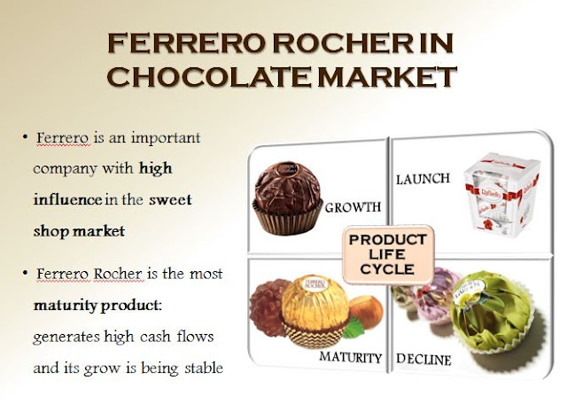My English Portfolio: PRESENTATION OF BRAND: FERRERO ROCHER