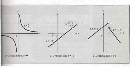 maqueda: ejemplos y graficas de continuidad,,,,,,