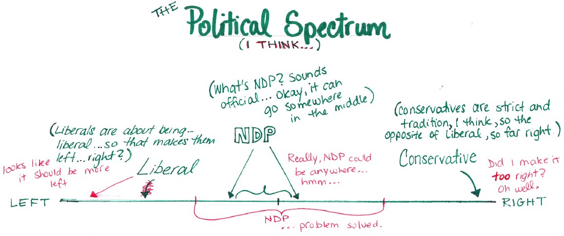 What Happens When You Become Socially Aware: Parliament Hill: 101