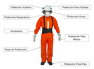 IMPORTANCIA DEL USO DE LOS EQUIPOS DE PROTECCION P: UTILICE ADECUADAMENTE LOS EQUIPOS DE ...