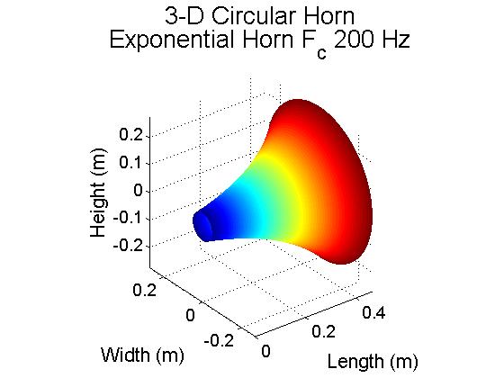 TWOGOODEARS - トゥーグッドイアーズ: Horns fundamentals
