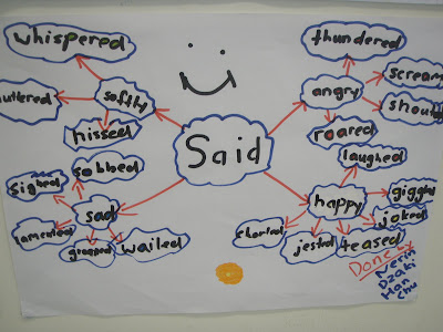 5A's Class Blog: Words to replace 'said'