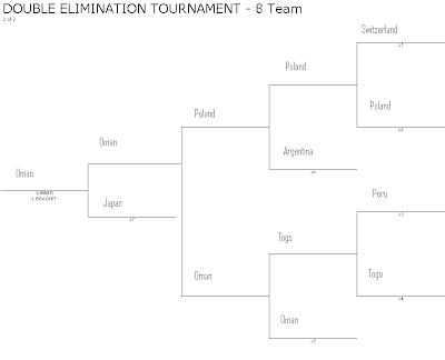 Beer Olympics!!!: Point System