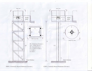 Overhead Pedestrian Crossing: Overhead Pedestrian Crossing