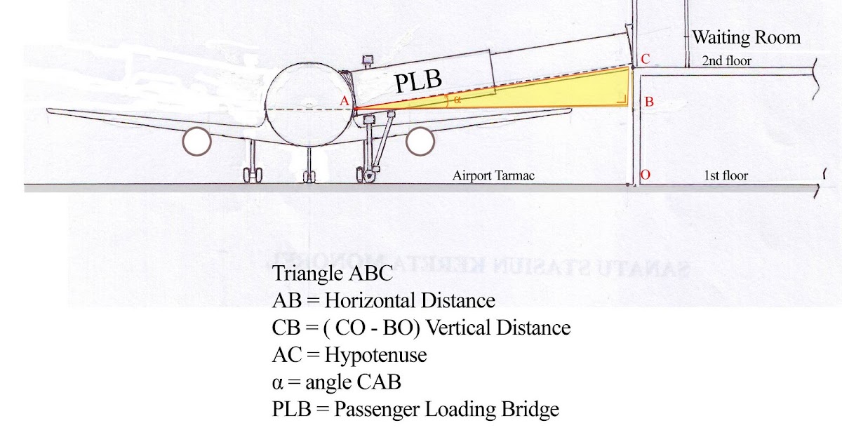 The Innovation Wisdom: Horizontal Passenger Loading Bridge