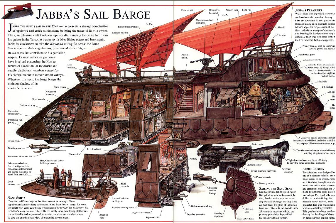 Cosas de Star Wars: la barcaza de Jabba