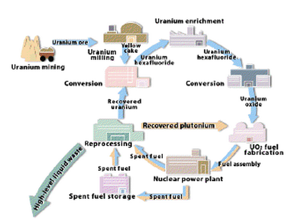 Nusantara Berangan: Nuclear spent fuel management