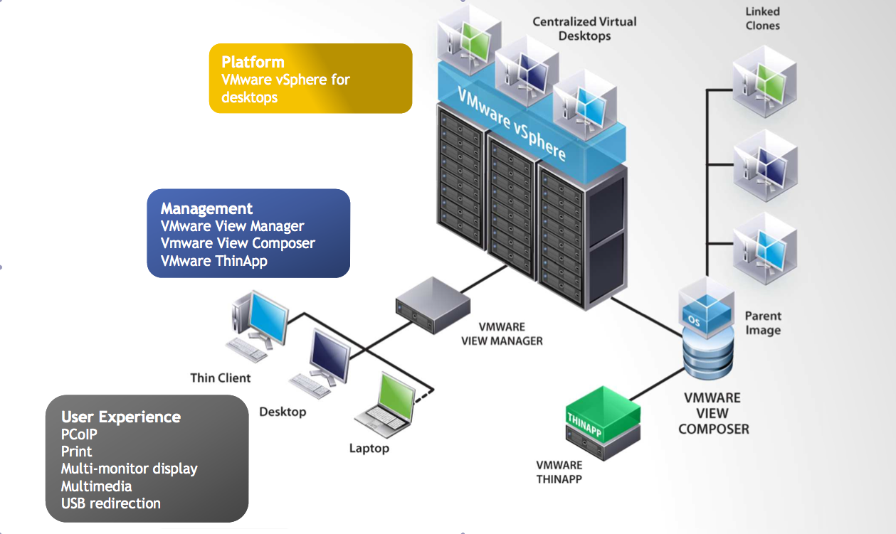 Cisco It Essentials Virtual Desktop Pc Laptop 4.1 Free Download ...