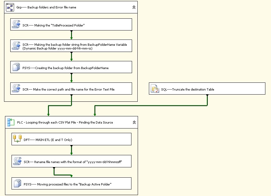 Plexus Sql Looping Through Csv Files Using Ssis