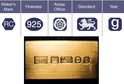 That Bow: metal hallmarks and makers marks