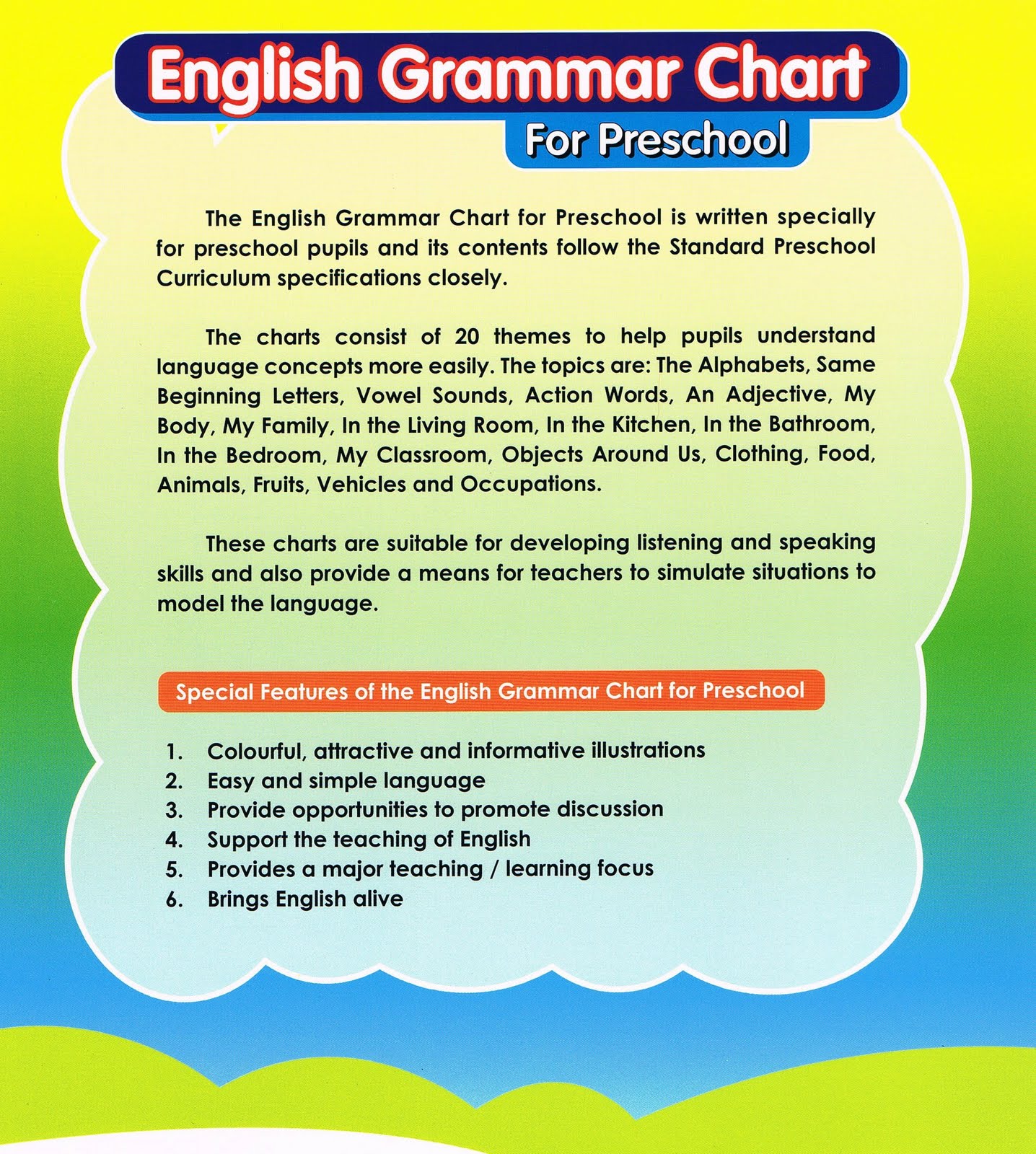 English Grammar Chart
