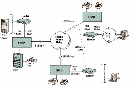 TELEMATICA: TELEMATICA - Conceptos Básicos