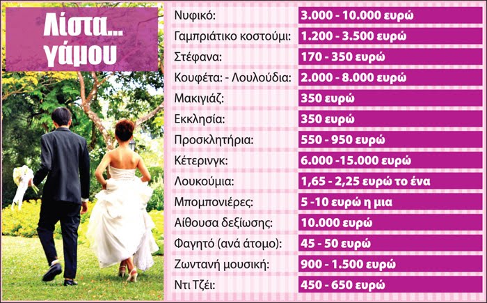 Cyprus News with Graphics: ΠΟΣΟ ΚΟΣΤΙΖΕΙ Ο ΓΑΜΟΣ ΣΤΗΝ ΚΥΠΡΟ...