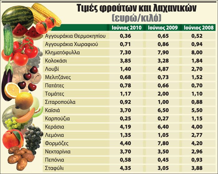 Cyprus News with Graphics