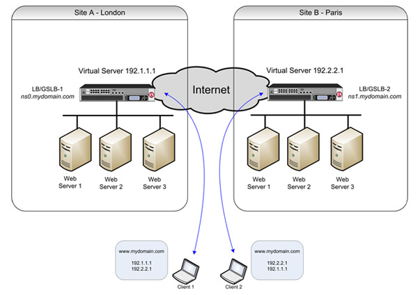 Stocks , Life & Smoking Web: An conceptual overview of how GSLB works