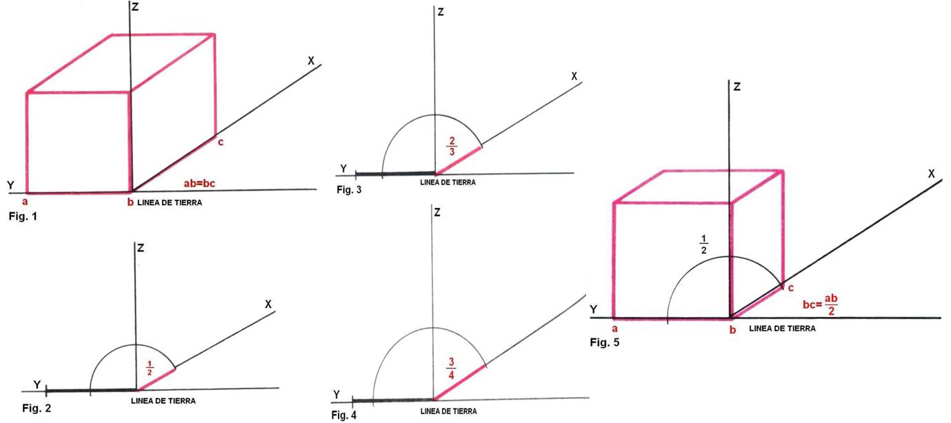 Campo artistico: Cortes y Secciones de Piezas Mecánicas en Proyecciones ...
