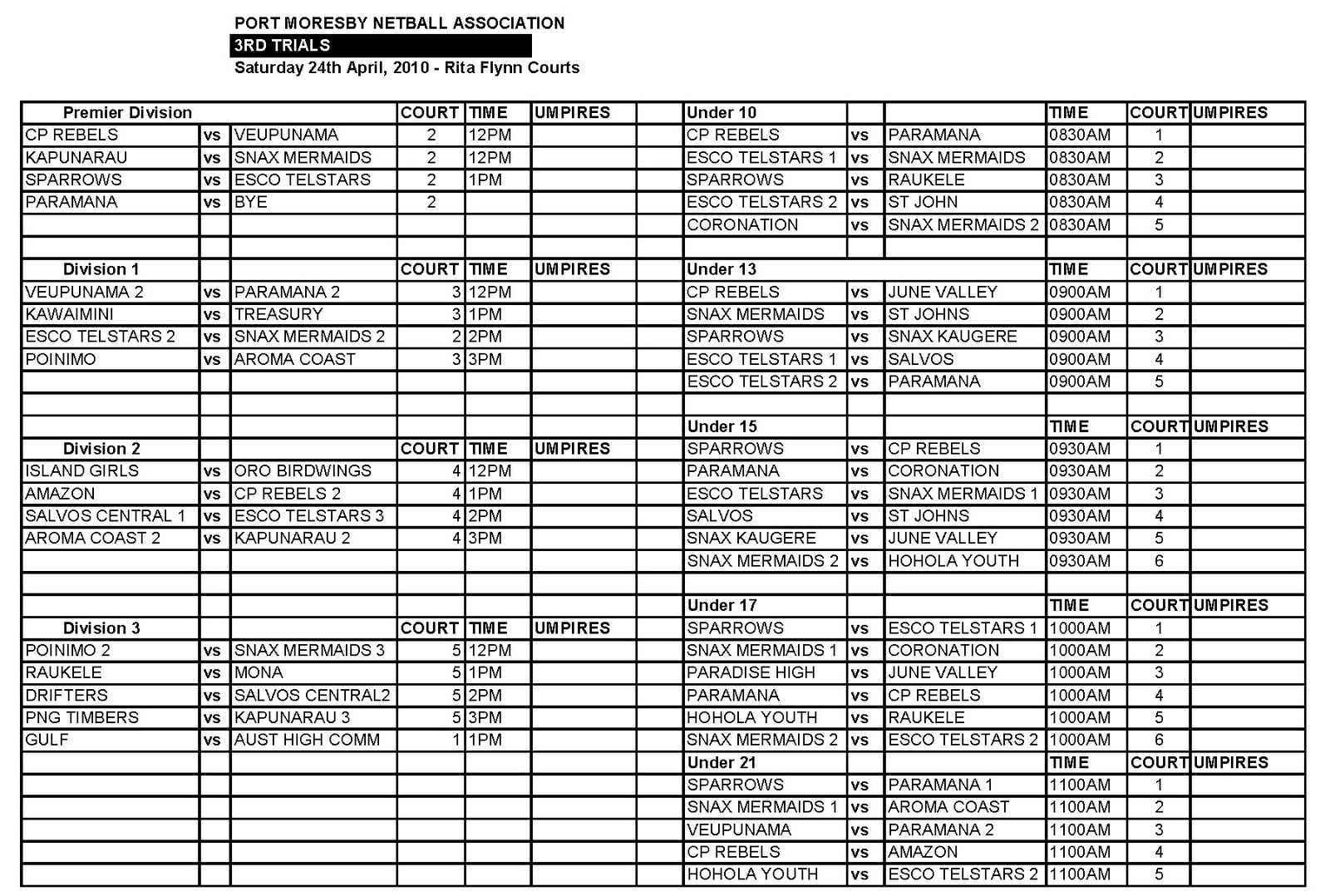 Near the Hoop - Papua New Guinea Netball News: Draws for this weekends ...