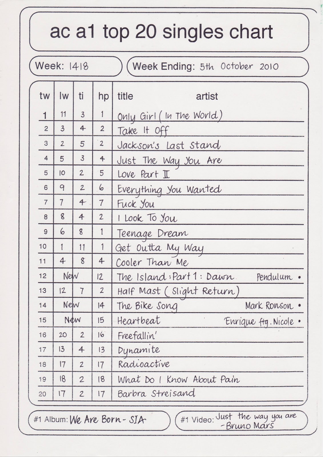 A1's Weekly Music Chart: A1 Chart Issue 1418