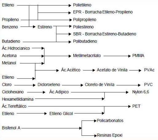 Os Polímeros: TIPOS DE POLÍMEROS