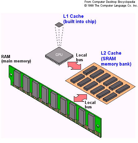 ONLYFORYOU: What is cache memory