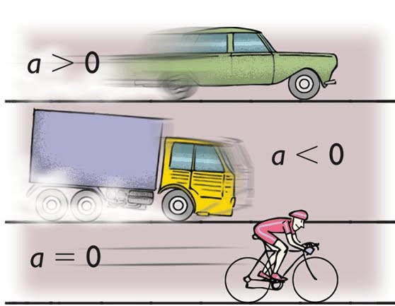 fisica: la aceleracion