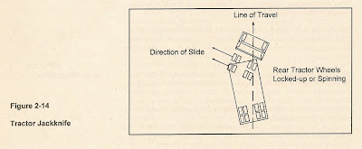 Class "A" Commercial Driving: 2.16 Skid Control and Recovery