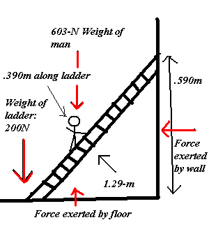 Rumus Tenses: gerak rotasi benda