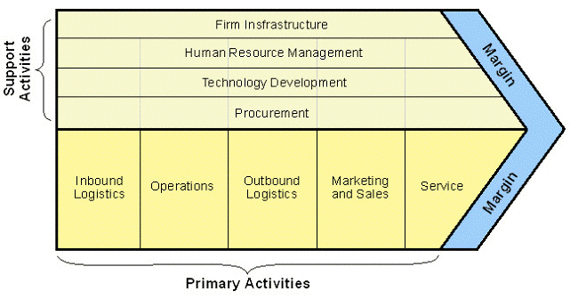 20084435: Week Two Questions