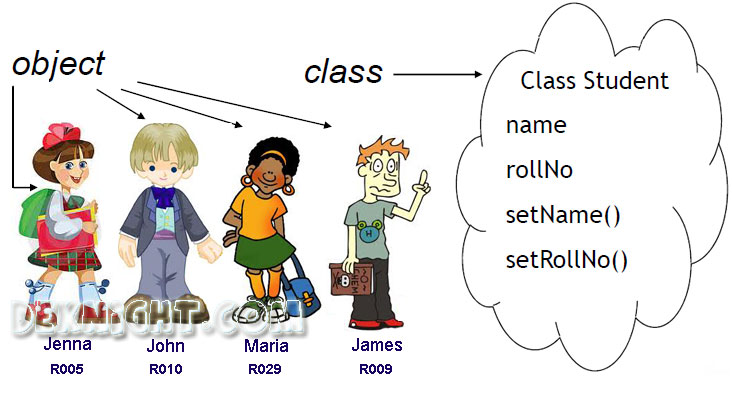 Difference between Class and object in Java? | Tutorial Site ...
