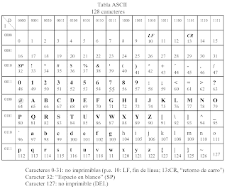 CoMpUtAcIOn: SiStEmA No nUmErIO o AlFaNuMeRiCo
