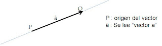 Ejemplos de Vectores: Los Vectores