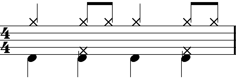 Learn How To Play The Drums Different Basic Drum Kit Patterns